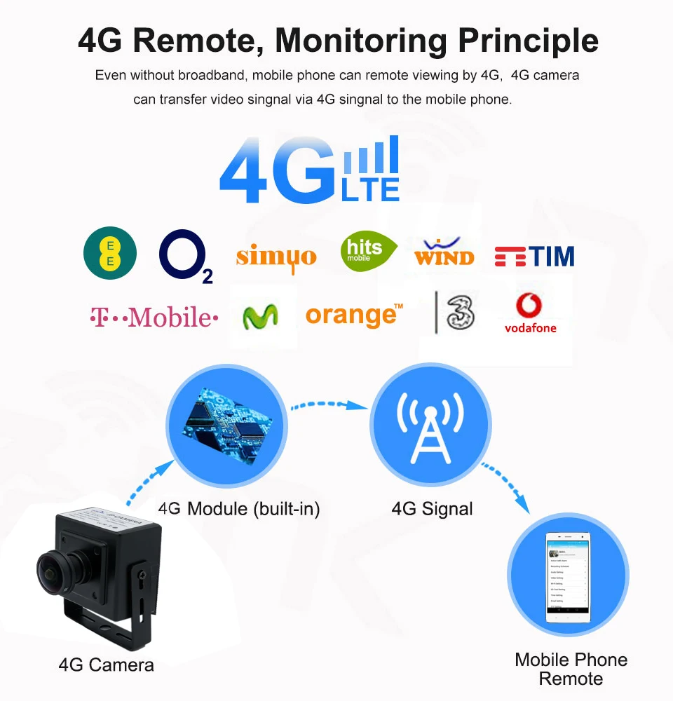 4g 940nm Hd Secret Pinholes Mini 4g Ip Camera Camouflage Hd 1080p 5mp ...