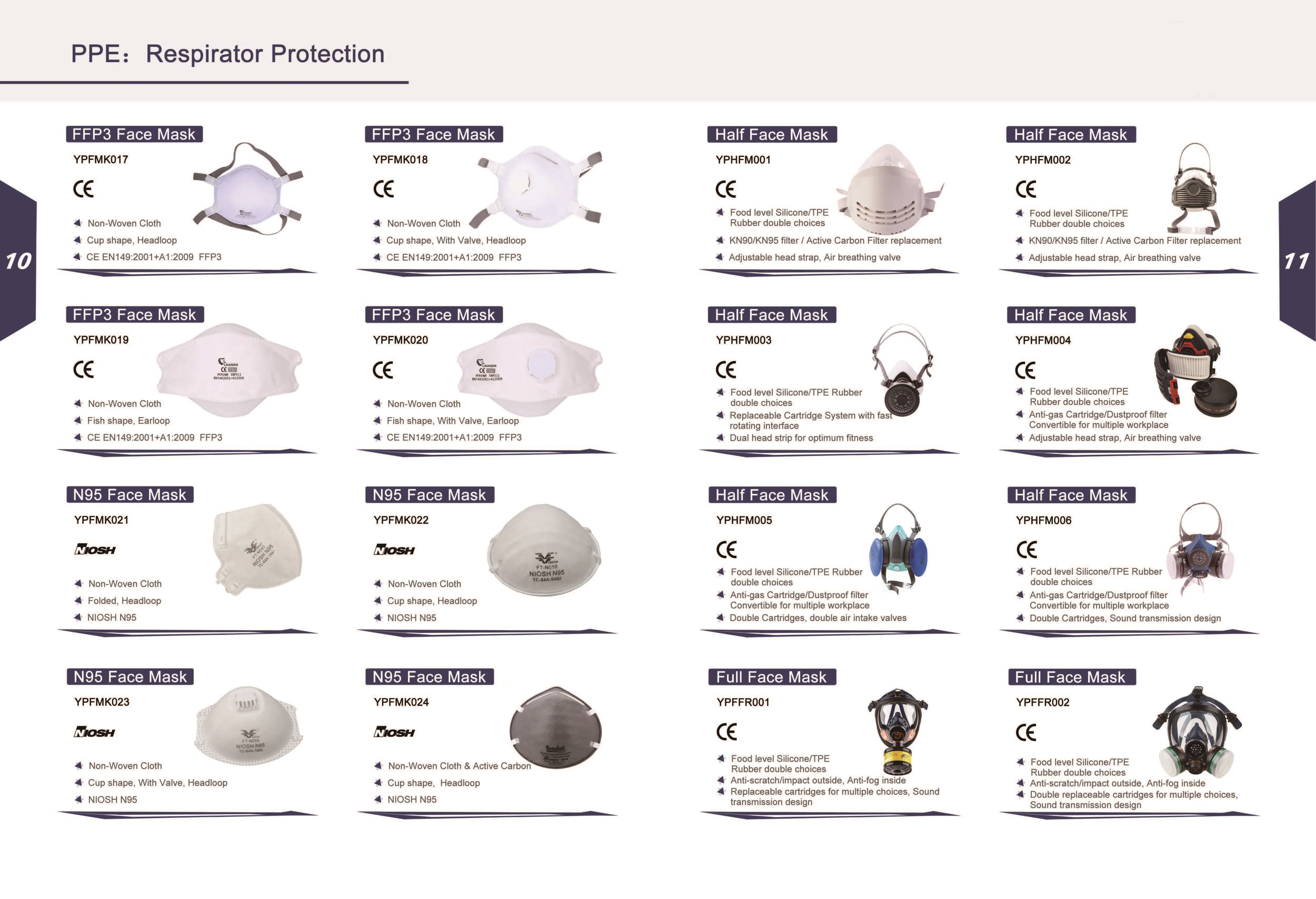 PPE Construction Safety Equipment - Reliable Supplier