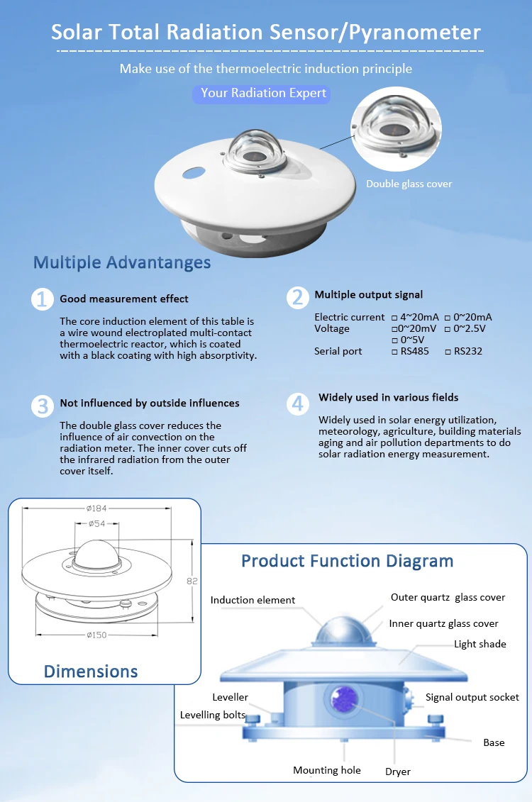 Pyranometer - Solar Radiation Sensor with 4-20ma Output