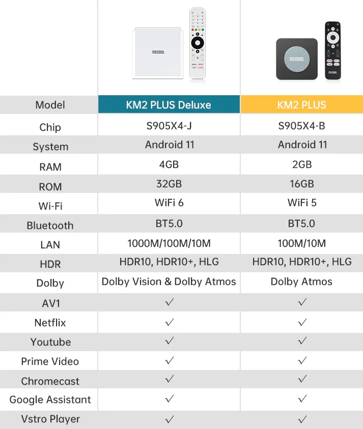 MECOOL Android TV Box KM2 Plus Deluxe - 4K S905X4 Smart Play