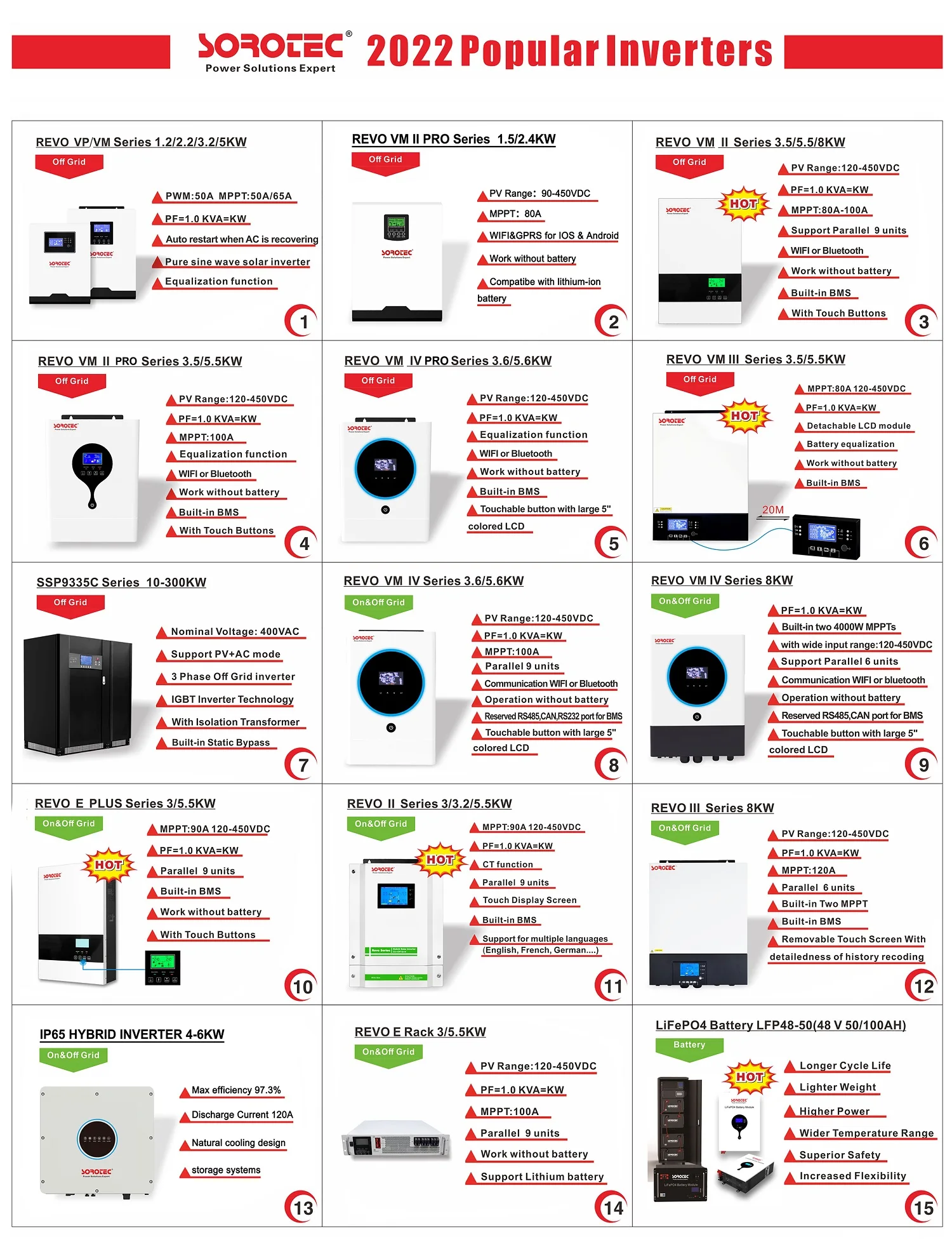 SOROTEC 5.5kW เปิด/ปิดตารางอินเวอร์เตอร์พลังงานแสงอาทิตย์ไฮบริดที่มี90A ...