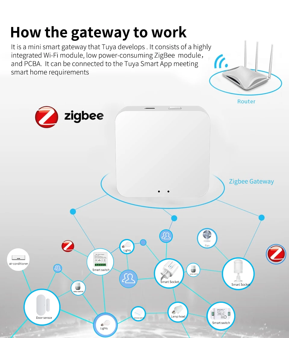 Tuya Smart Zigbee Hub Automation Homekit Device Zigbee 3.0 Homekit Hub ...
