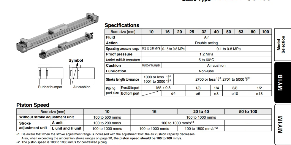 High Quality MY1B16 Series Mechanically Jointed Rodless Cylinder MY1B20-200 MY1B20-250 MY1B20 ...
