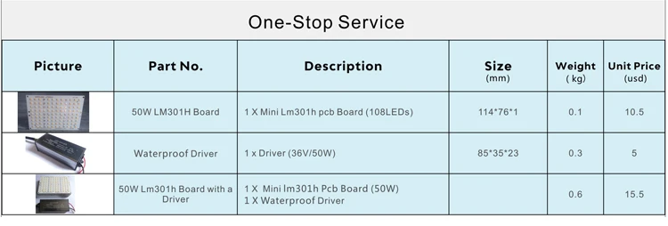50w Mini Quantum LED Grow Light - Full Spectrum Samsung LM301H
