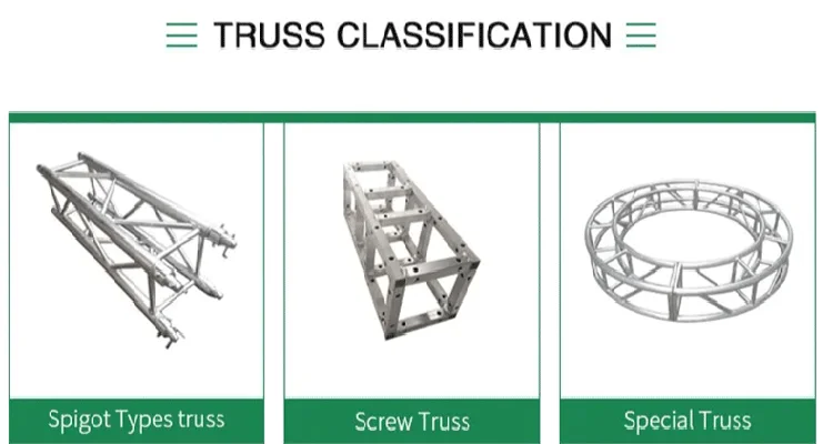 Industrial Construction Truss Beams & Adjustable Truss Frame with Truss ...