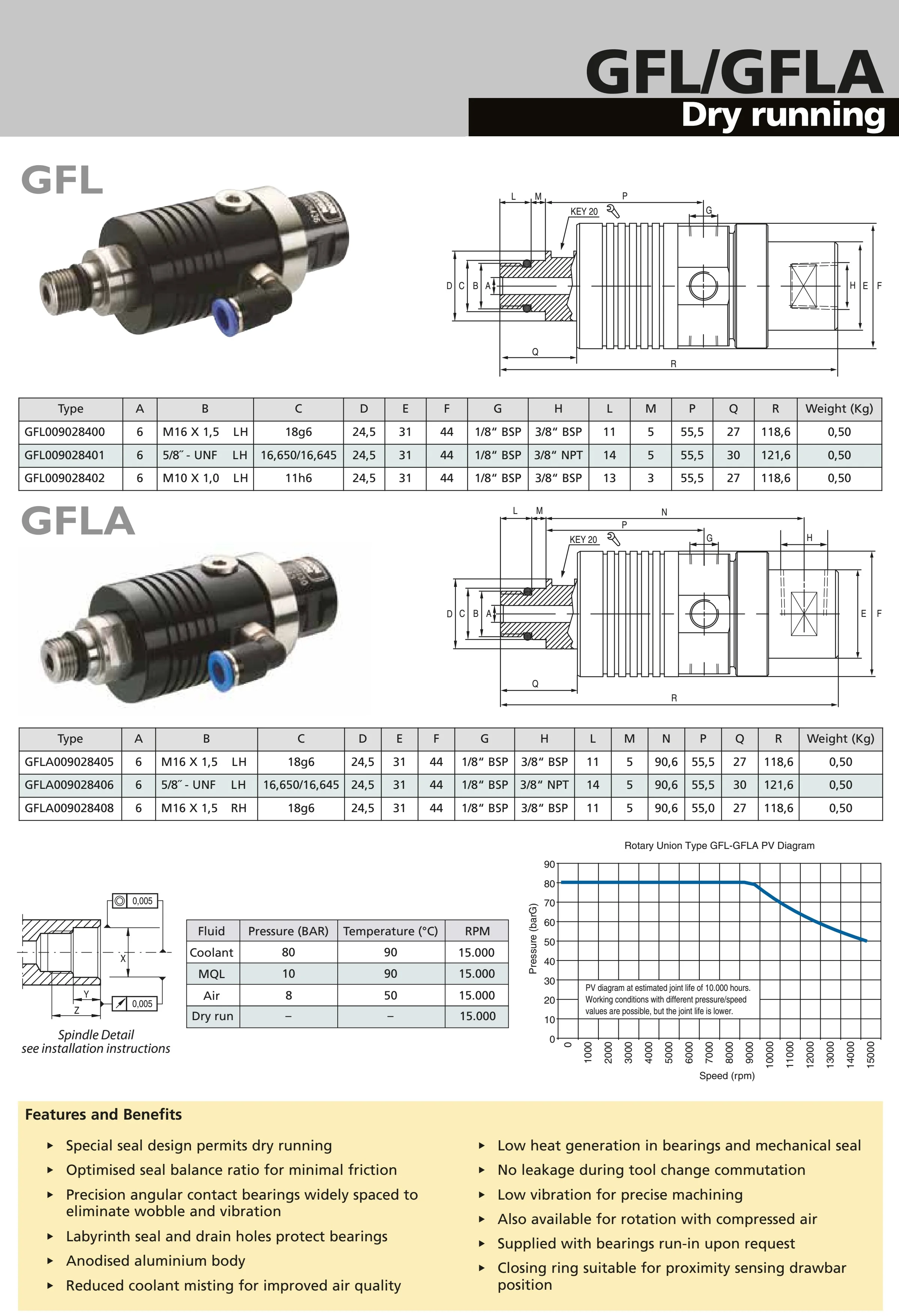 Johnson Fluiten High-Speed Swivel Joints for Reliable Performance