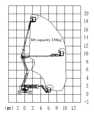 18m Mobile Folding Arm Curved Arm Lift Self-propelled Towable ...