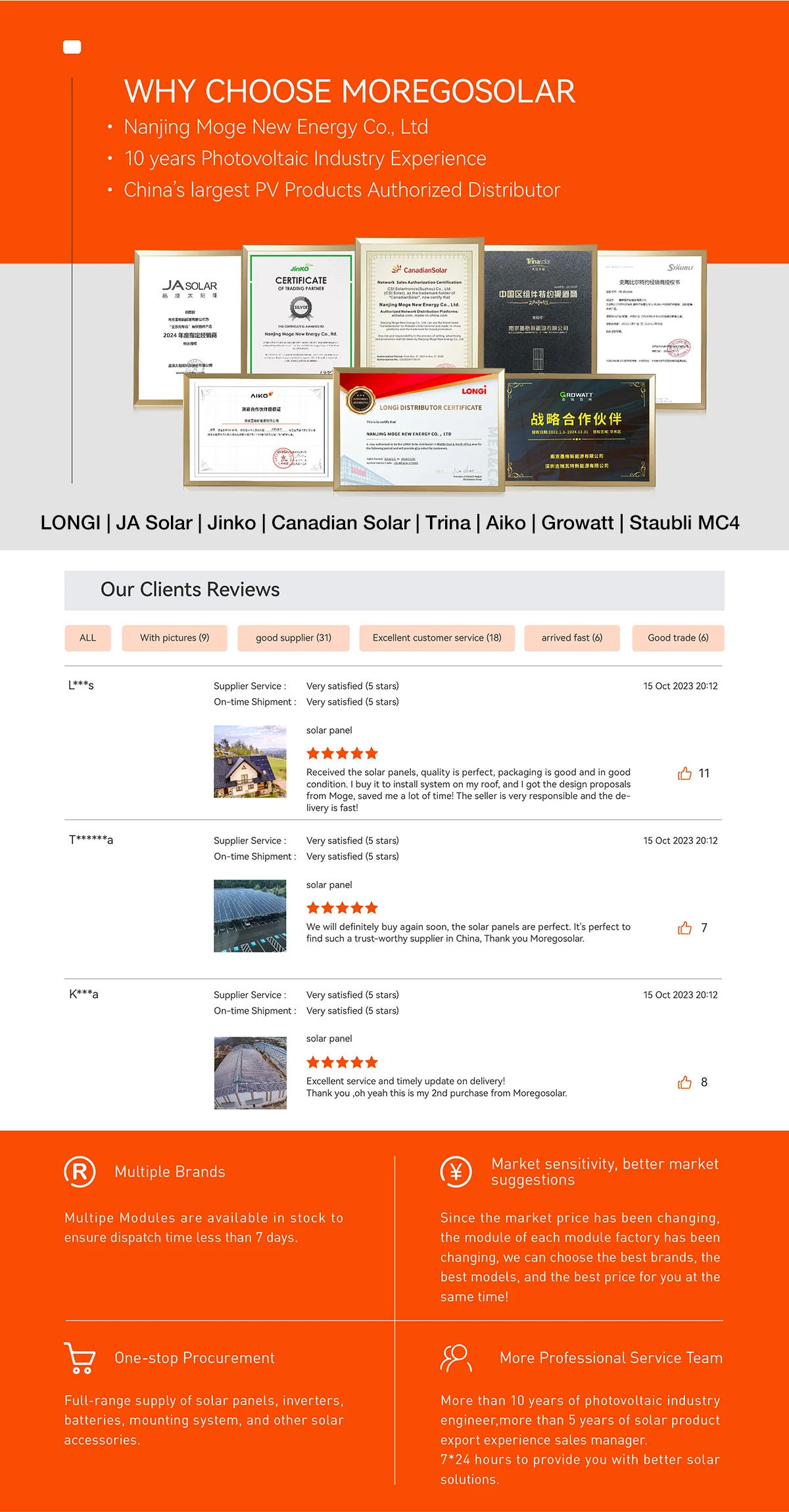 LONGI Solar Panels Connector MC4 T6 T4 QC4.10 in Stock