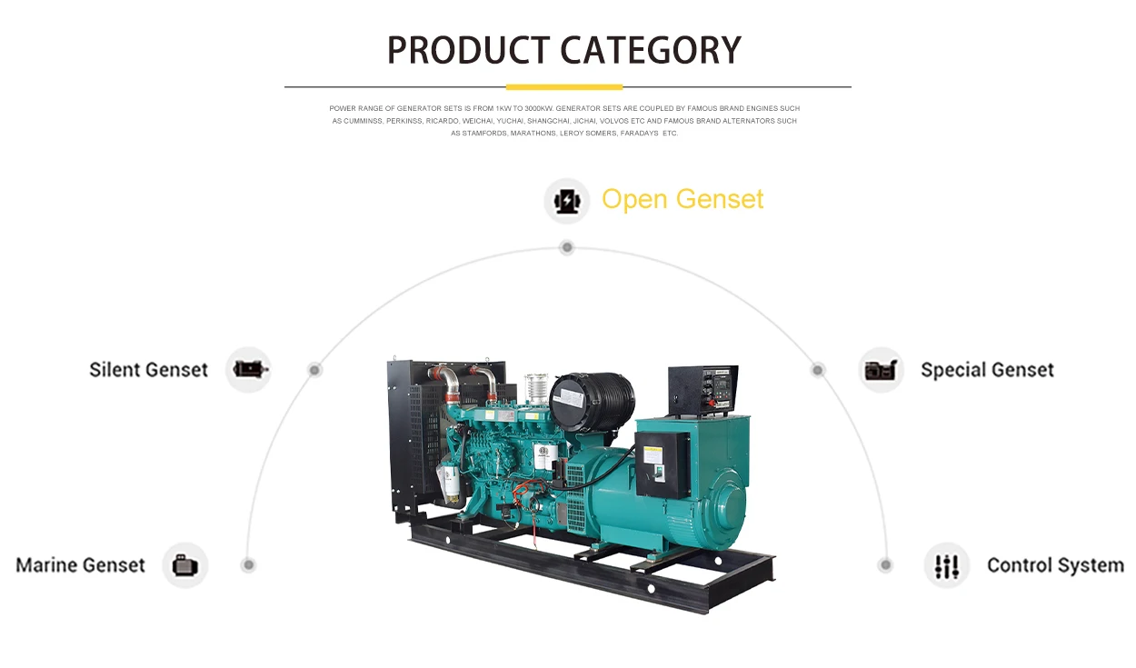 Genset Controller Groupe Electrogene Sdmo Diesel Generator Set 150kw ...