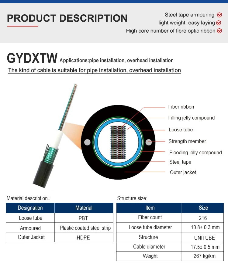 Hongan Pro-grade Fibre Cable Fiber Optic 216 Core Gydxtw Optical Cable ...