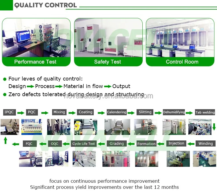 BQ4050 SMBUS CE Customised 12v 24v 36v 48v 60v 72v Battery