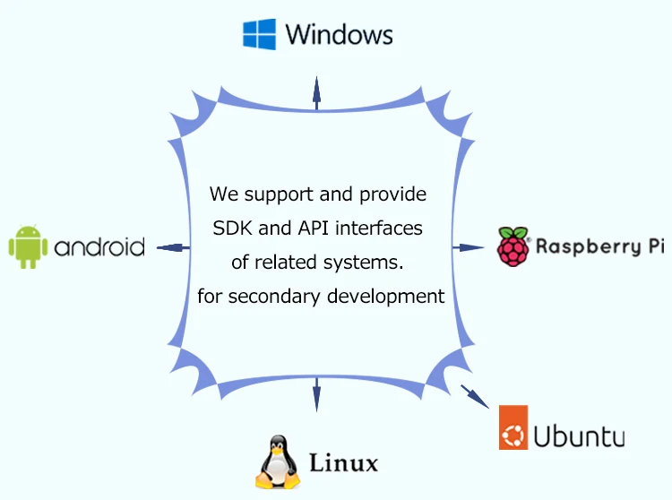 Och2b10/0428 @30/60fps Endoscope Camera Video Board Usb2.0 For Medical,Industrial And Animal ...