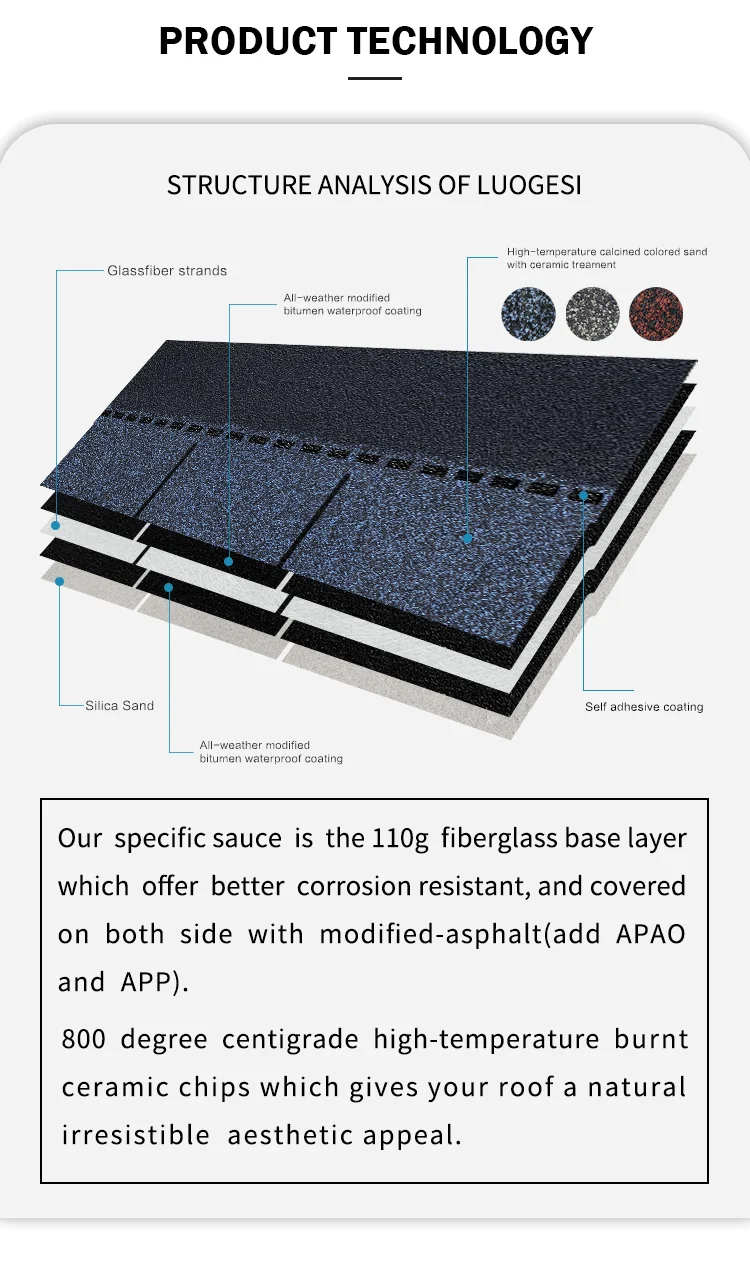 High Quality 30 Years Warranty Cheap Bitumen Roofing Tiles Asphalt ...