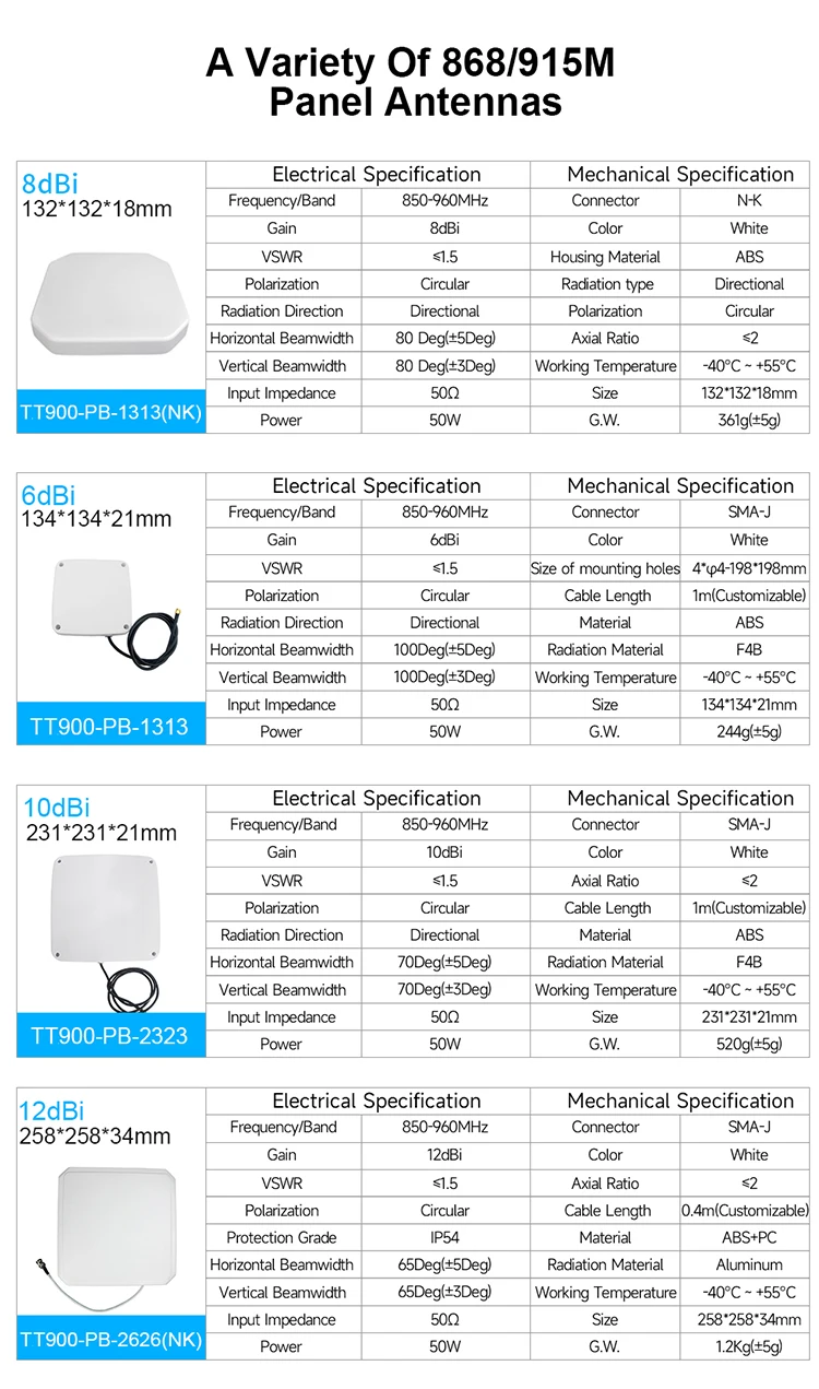 915MHz 900 MHz 10 dBi Flat Panel Antenna Outdoor Long Range LoRa Helium ...