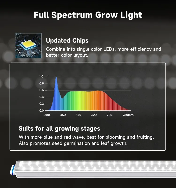 Barrina 1ft 2ft 3ft 4ft T5 Led Grow Light Full Spectrum Linkable With ...