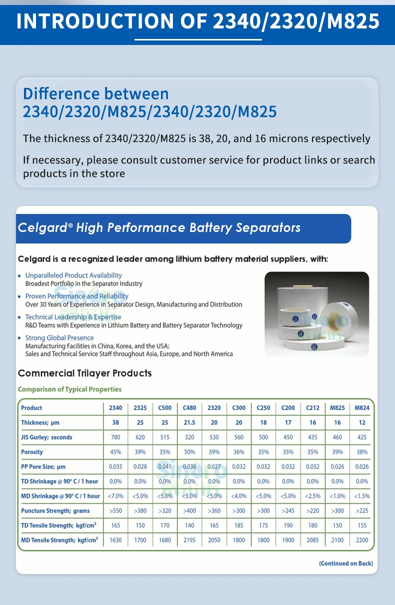 Sinero 2400 Import Single Triple Diaphragm Pp Celgard Lithium Membrane ...