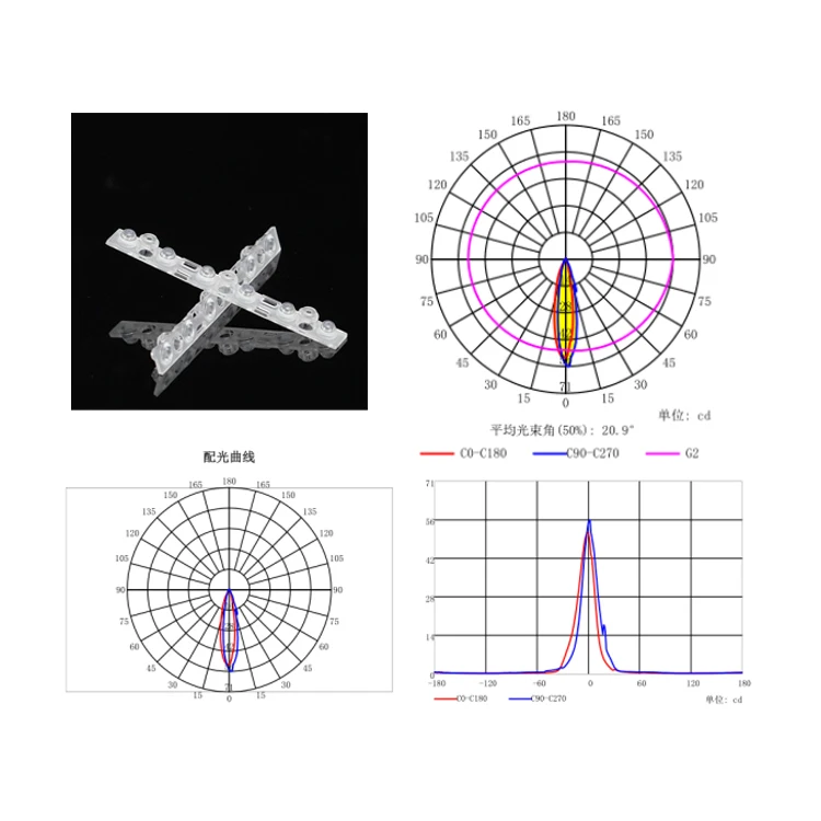 Indoor Office Lighting - LED Stripe with Integrated Lenses