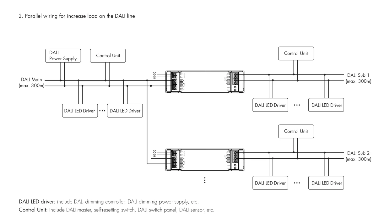 Skydance DALI Bus Power Supply & Repeater - Reliable & Efficient