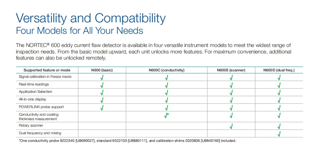 Olympus Nortec 600 Eddy Current Flaw Detector| Alibaba.com