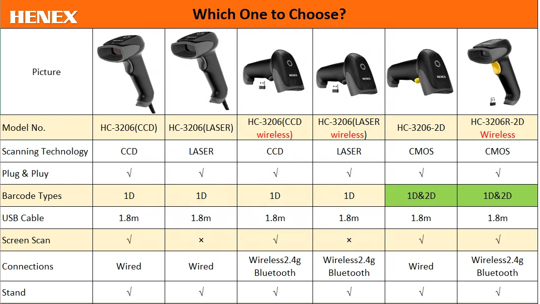 HENEX HC-3206 Laser Bar Code Scanner - 1D, 30 Fps, 3-Year Warranty