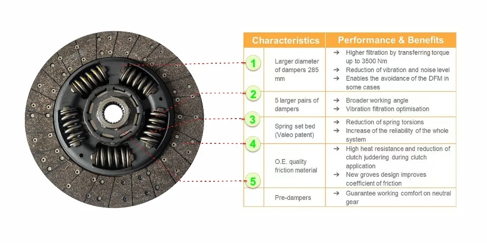 Heavy Duty Truck Electric Clutch Actuator 6482000219 Commercial Vehicle ...