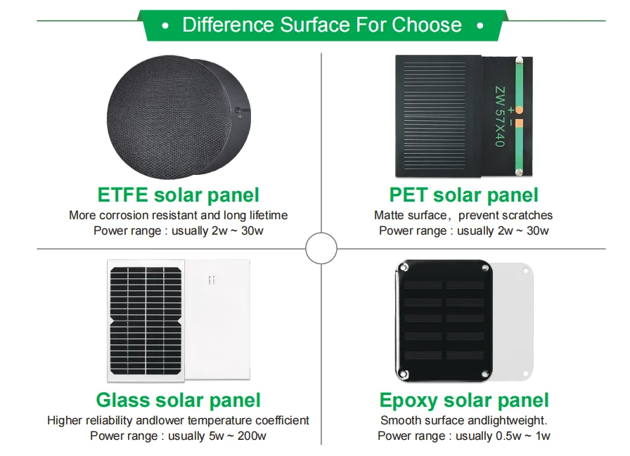Customized 12v 5v Solar Cell 1w 5w 6w 10w Small Solar Panels Epoxy Etfe ...