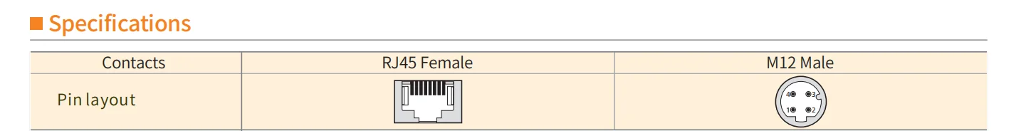 Finecables Waterproof Molded Type Rj45 Female To M12 Male D Code 4p ...