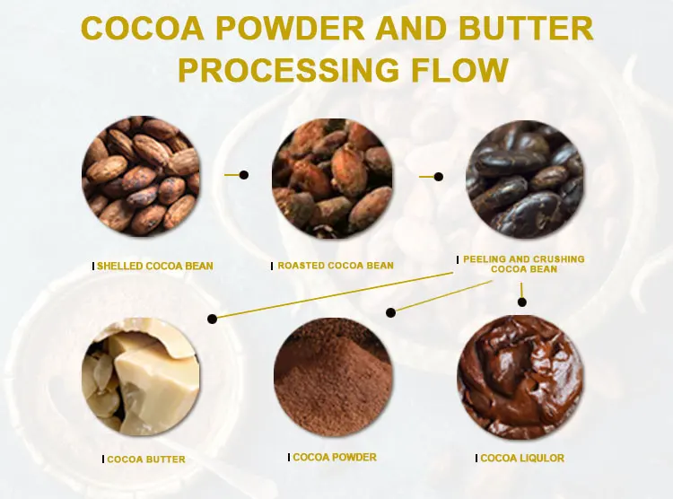 Cocoa Butter Production Line Cocoa Beans Processing Machine Cocoa ...