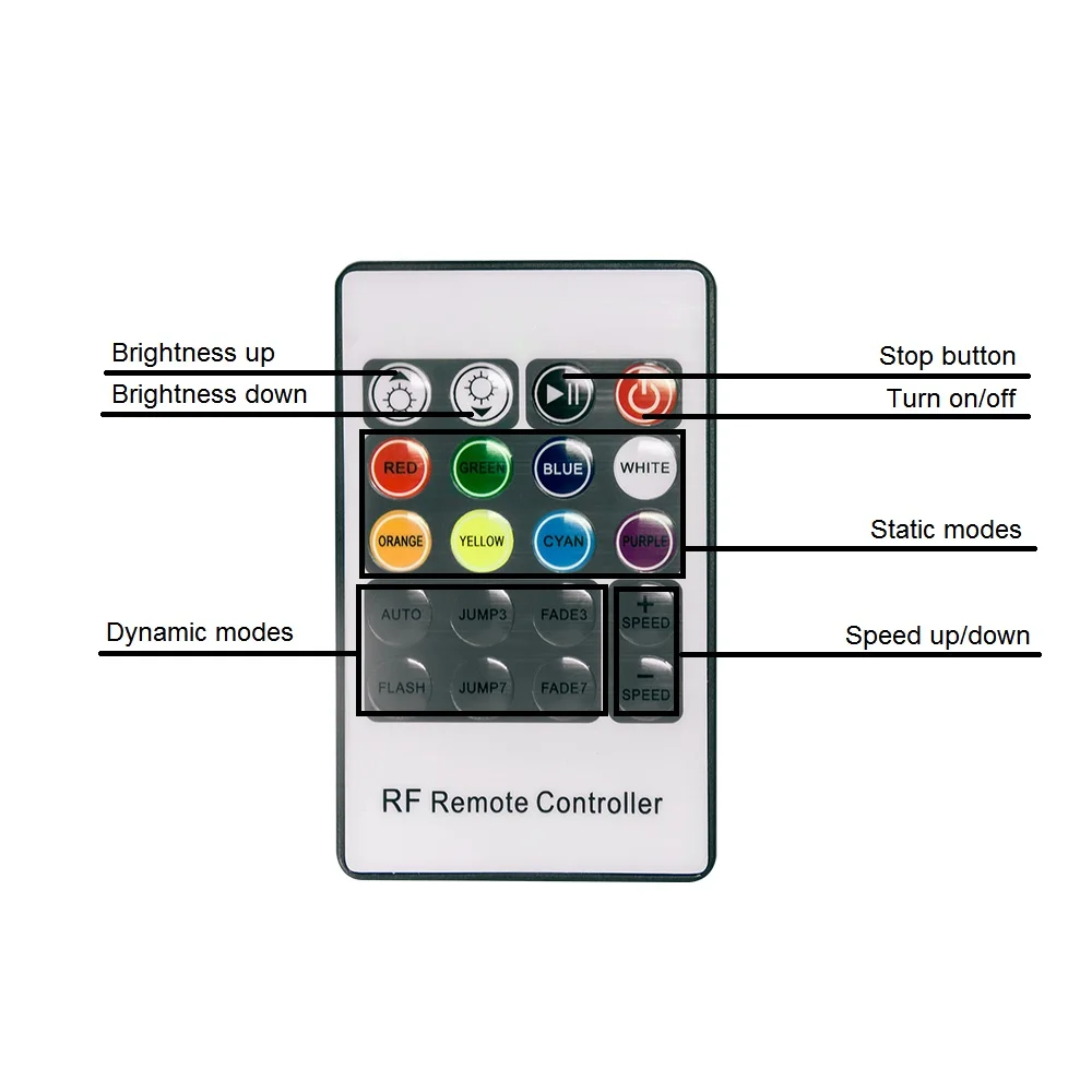 Led Rgb Color Control Wifi Controller Wireless Rf 20 Keys Remote Controller For Led Strip Light ...