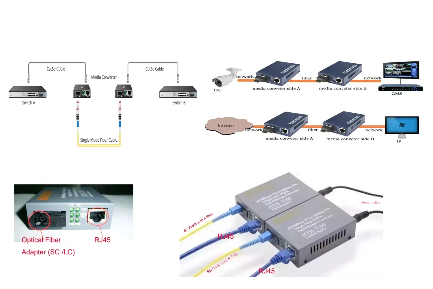 Netlink HTB-1100AB media converter 10 100 m base Fiber SC to Rj45 ...