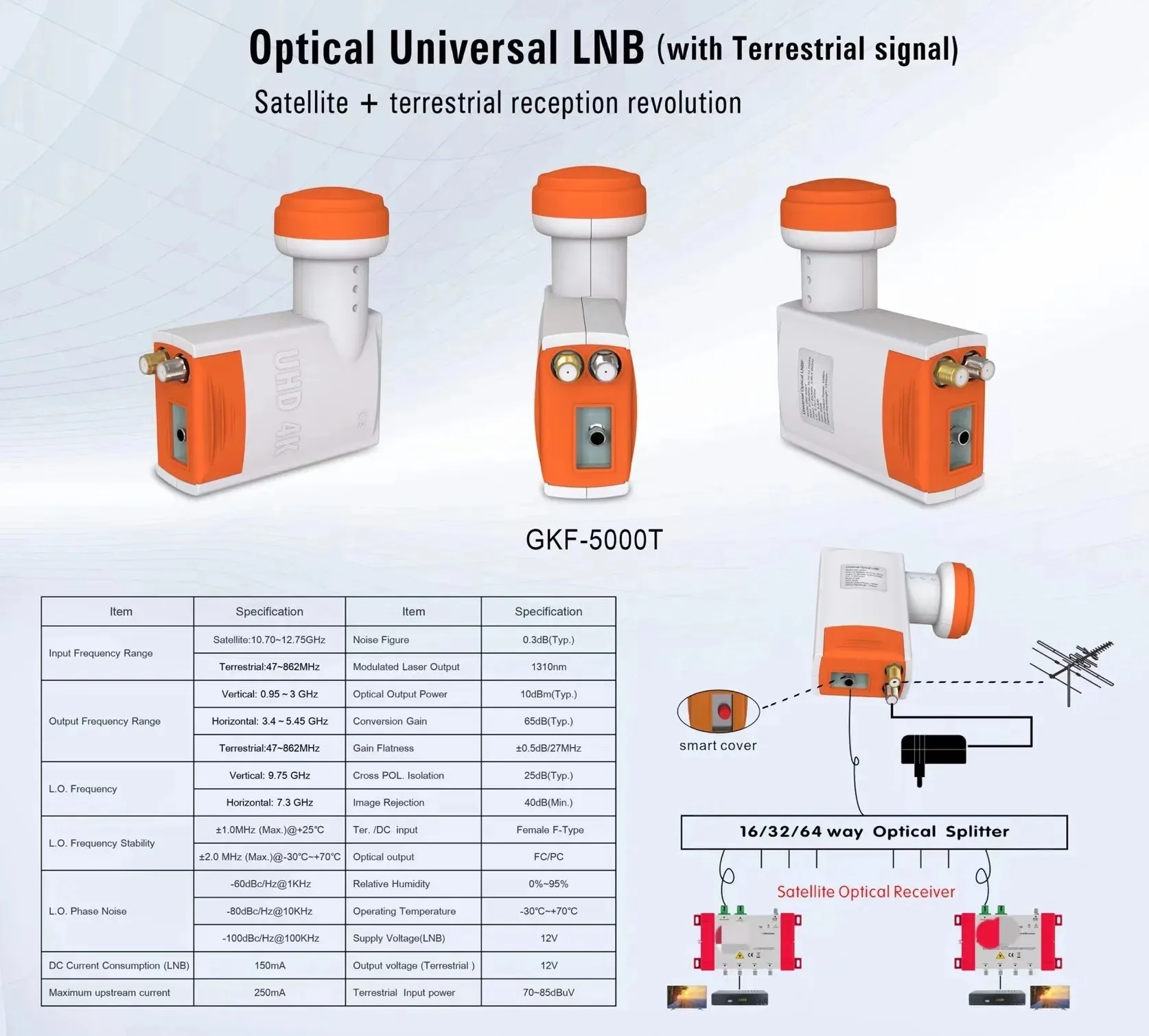GKF-5000T Universal Optical LNB 1310nm with Terrestrial Signal