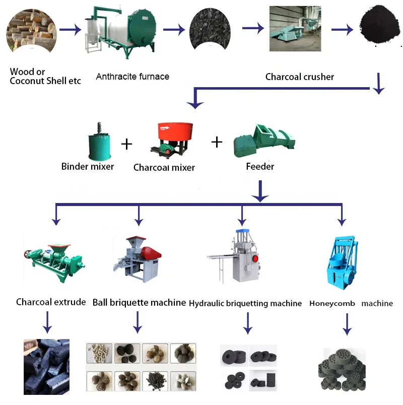 Charcoal Carbonization Furnace - Efficient & Easy to Operate