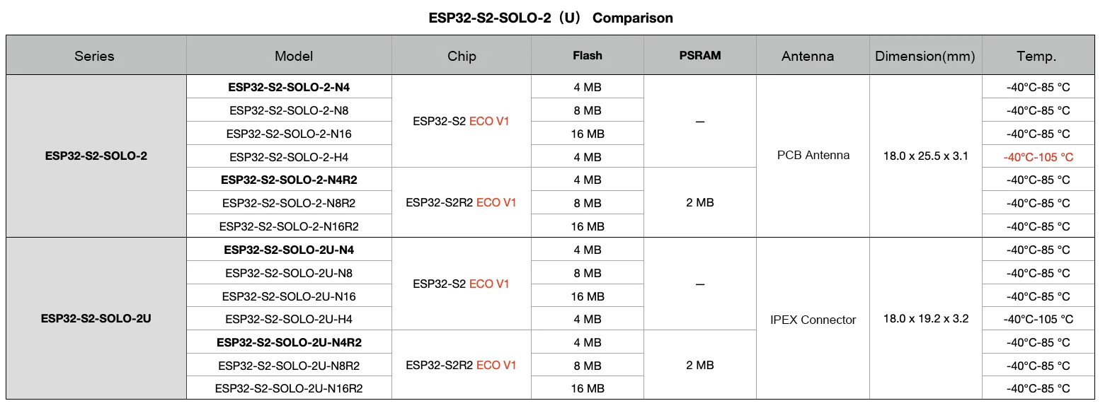 Esp32 S2 Solo 2u Series Wifi Module Esp32 S2 Solo 2u N4 Esp32 S2 Solo 2u N8 Esp32 S2 Solo 2u N16