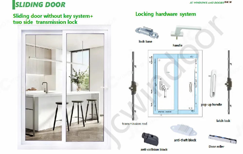 Pvc/upvc Sliding Double Glass Door Simple Design Plastic Doors For ...