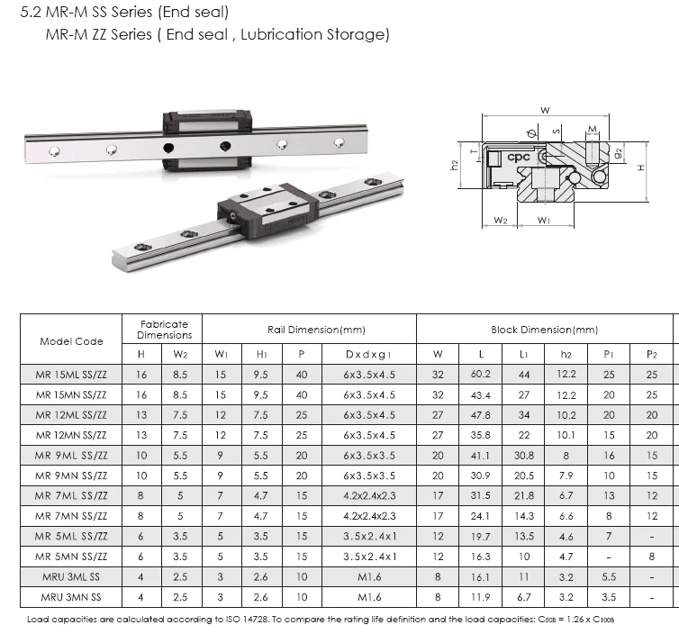CPC Linear Guide Block MR12MN - Precision and Durability