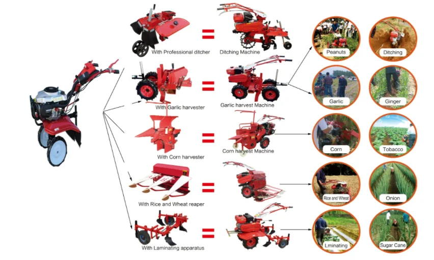 22hp Walk Tractor Gearbox Loader Hand Harvester Attachment Walking ...