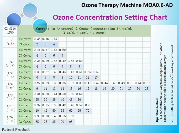 Ultra Pure Blood Treatment Ozone Generator Ozone Therapy Machine Ozone ...