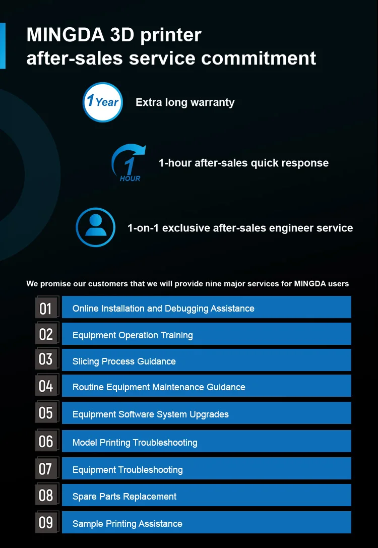 2025 Mingda 3D Printer - Rapid Prototyping & Sign Lettering