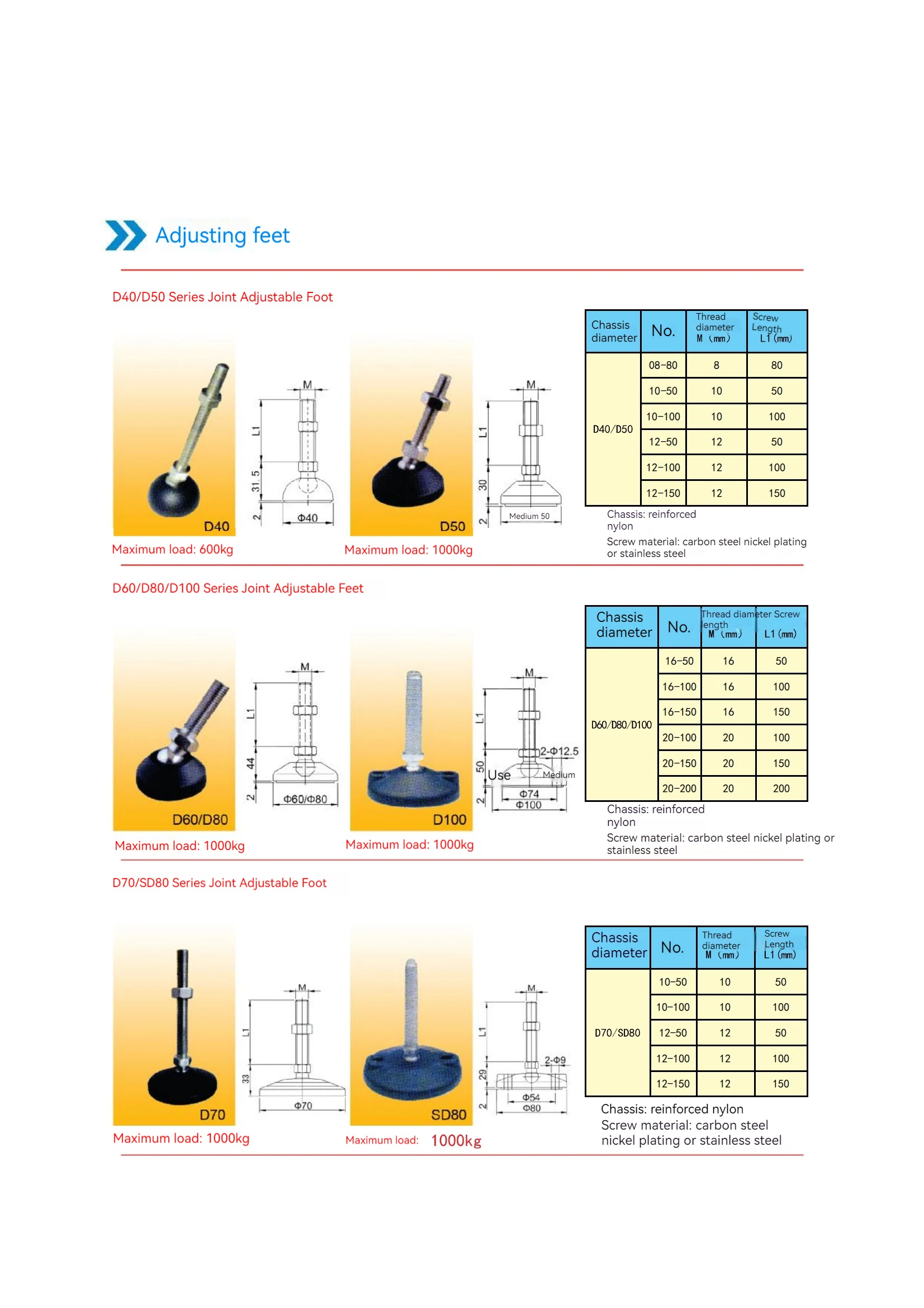 Universal Adjustable Leveling Feet Nylon Injection Plastic Model ...