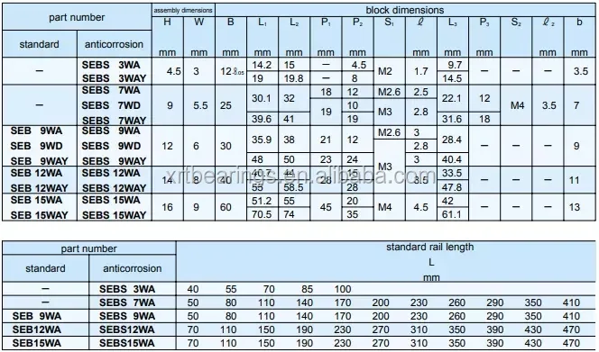 Japan NB Linear Slide Guide SEBS9 - High Accuracy CNC Parts