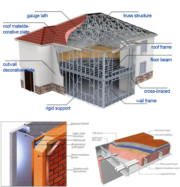 Exported American Standard Modern Prefab House Light Steel Villa House ...