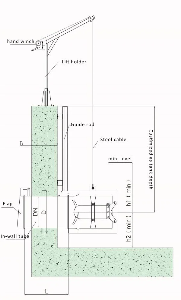Wastewater Treatment Return Sludge Pump for Activated Sludge Process ...