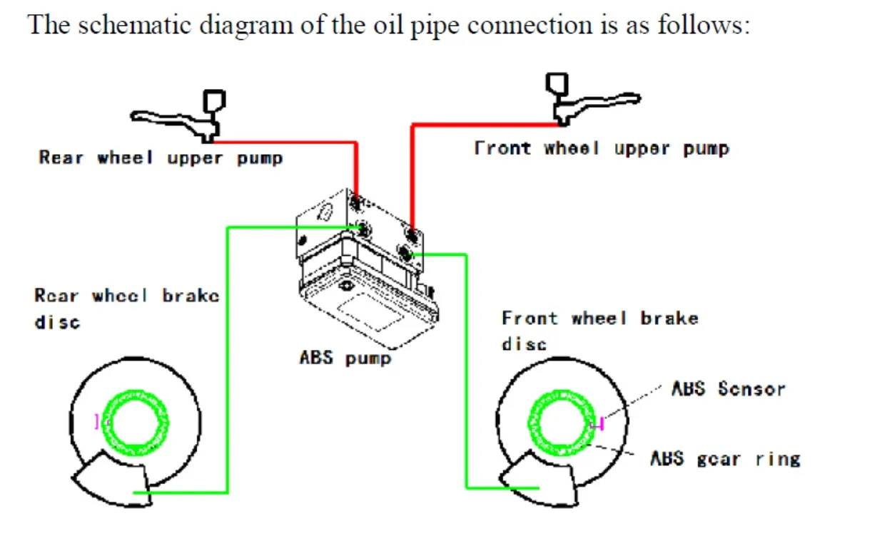 ABS Braking System for Electric Motorcycles & Bicycles