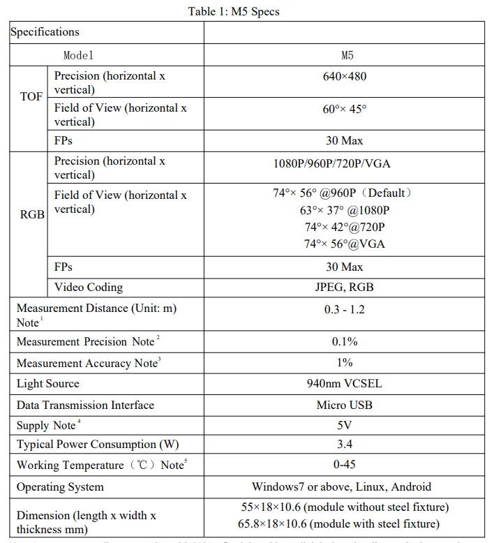 Synchronized Ir 3d Tof Depth Camera Binocular Ai Face Recognition 4k ...