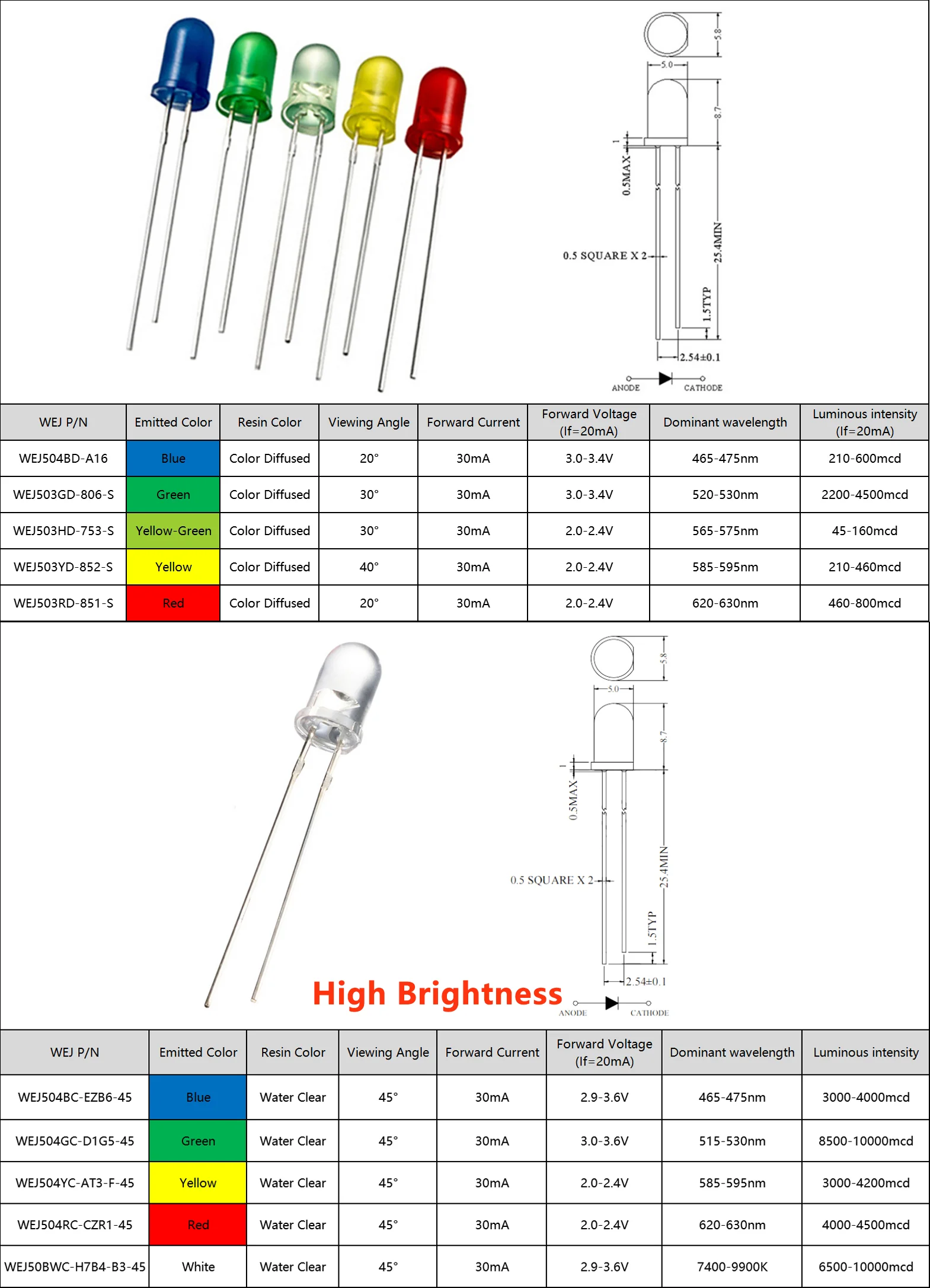 Factory Through Hole 5mm Led Diode Light Red Green Yellow Super Bright ...