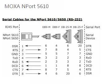 Db25 To Rj45 Console Cable For Moxa Nport 5610 5650 Rs232 Serial Cable ...
