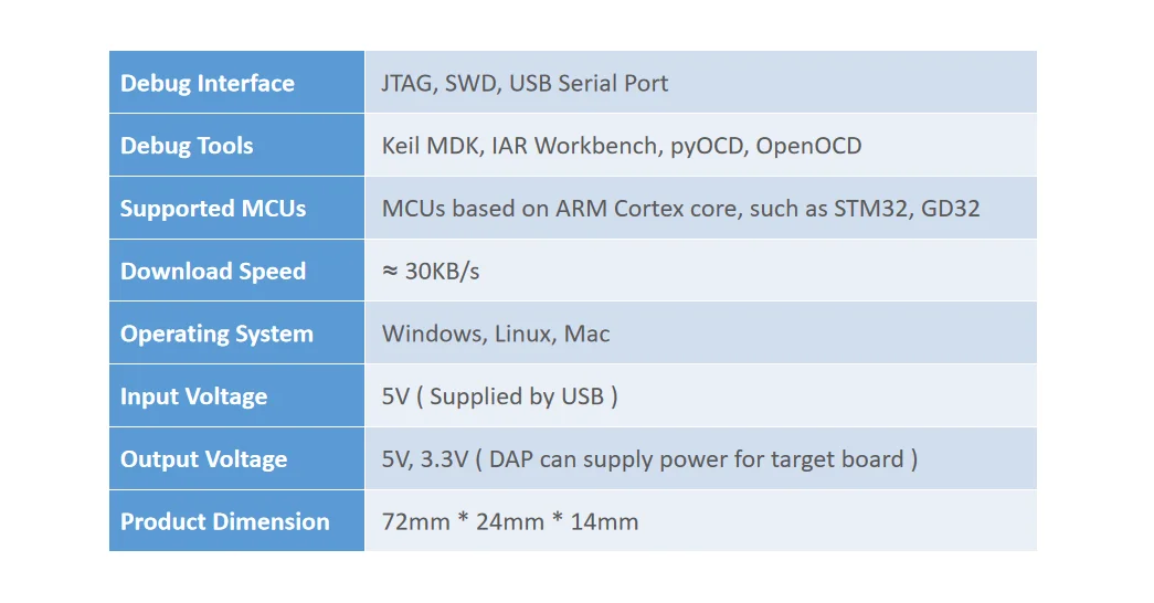 Custom CMSIS-DAP/DAPLink Debug Probe STM32 NRF51/52 ARM Cortex-M MCU J ...