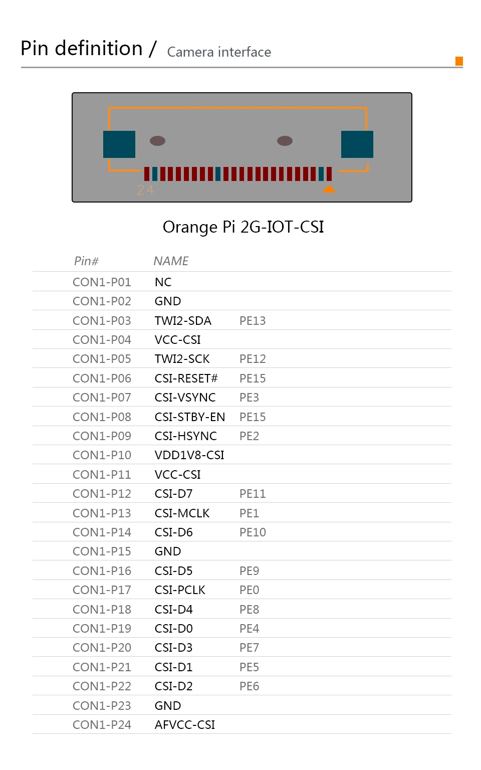 Orange Pi 2g-iot Arm Cortex-a5 32bit Open-source Single-board Computer Support Android 4.4 ...