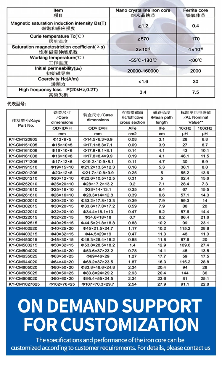 High Flux Ferrite Iron Powder - Soft Toroidal Core CS229125