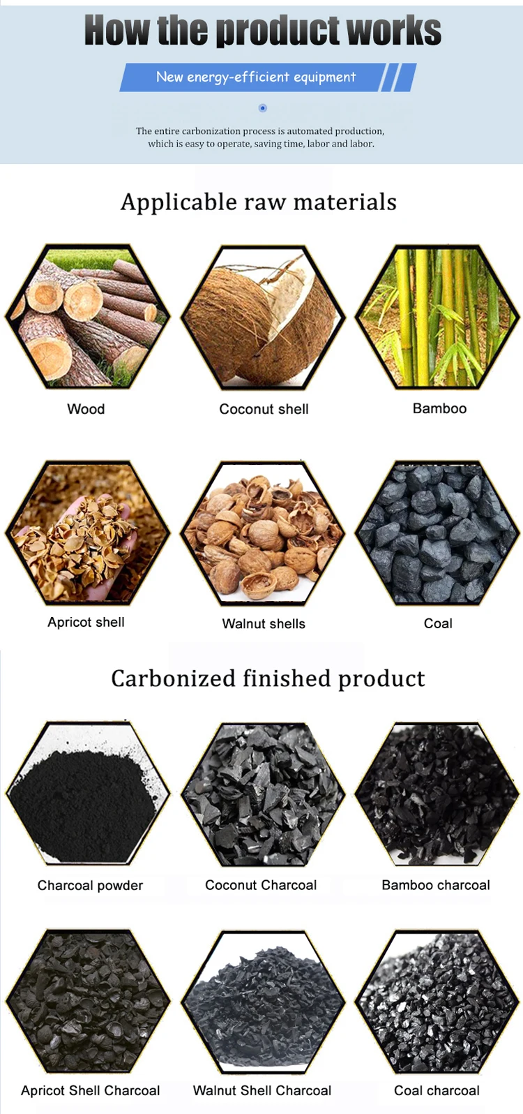 Continuous Carbonization Furnace - Efficient Biomass Processing